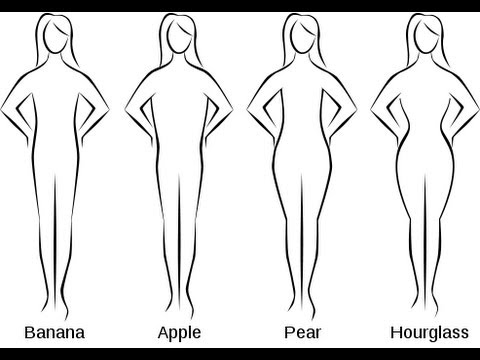 Women Body Types – How to Dress For Your Shape – The Wardrobe Stylist